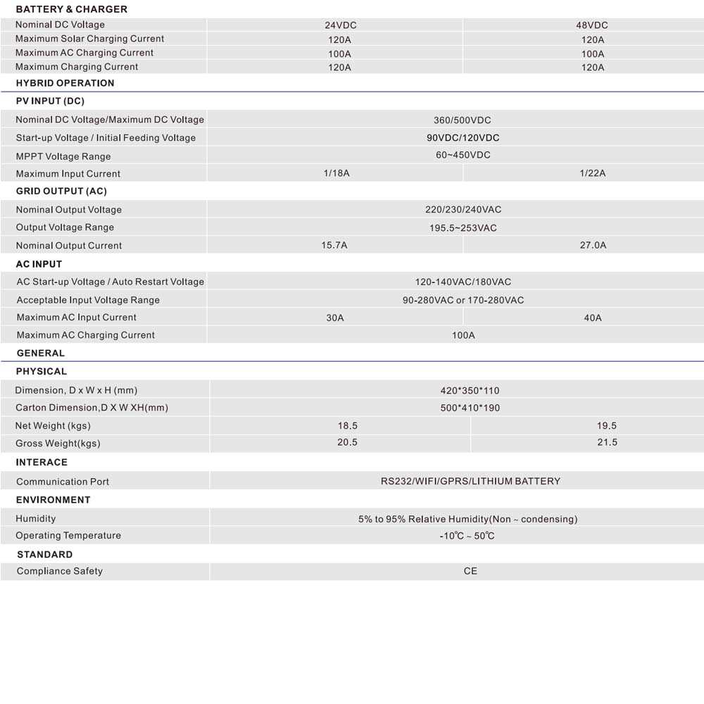 All in one Home energy system high voltage battery inverter 6.2kw On ...